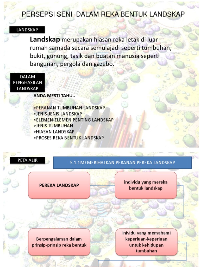 KSSM PSV Tingkatan 3 | PDF