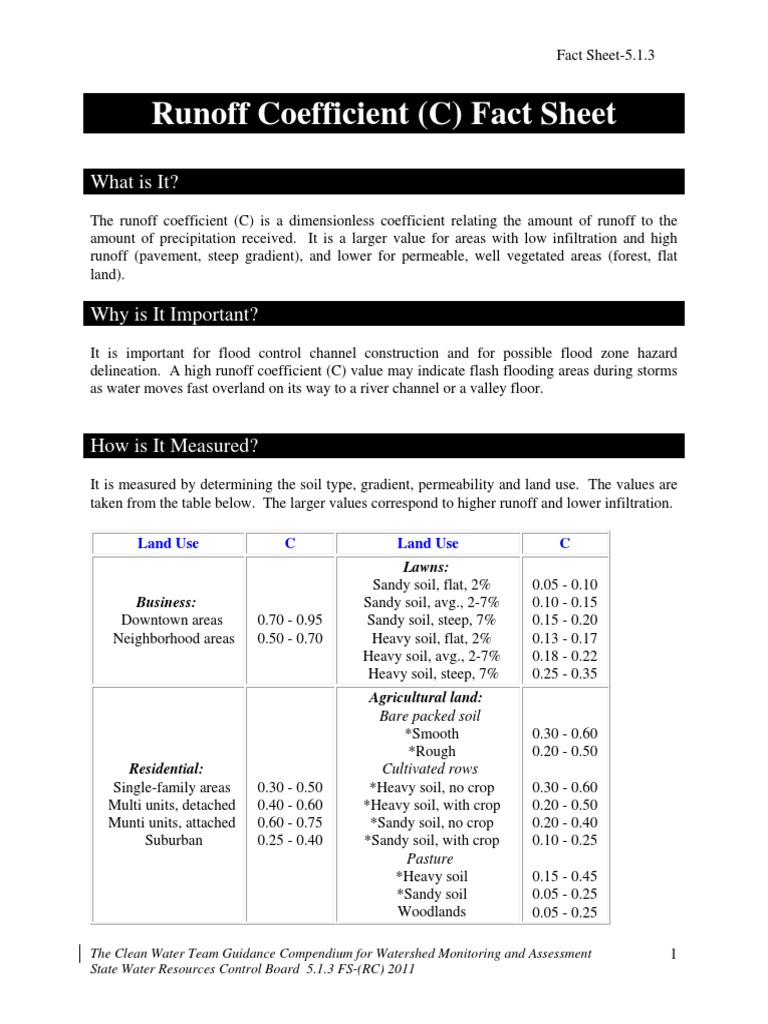 Runoff Coefficient (C) Fact Sheet: What is It?