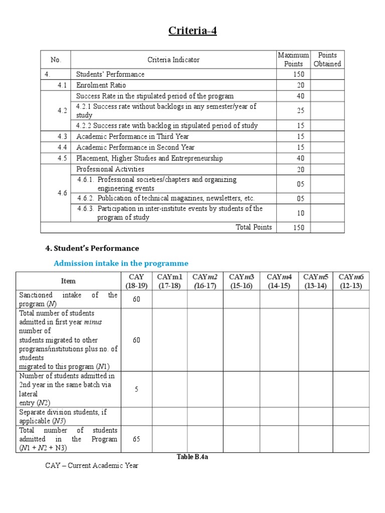 Criteria-4: 4. Student's Performance | PDF