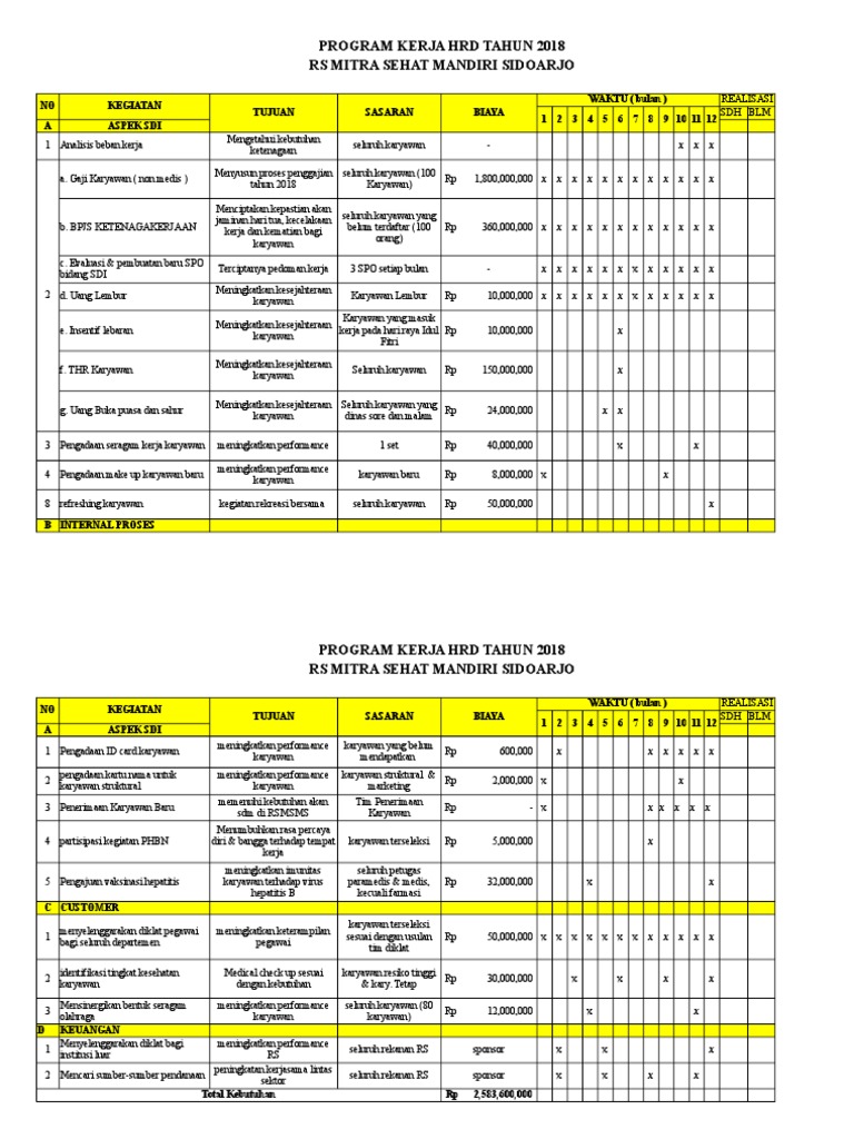 Rencana Program Kerja | PDF