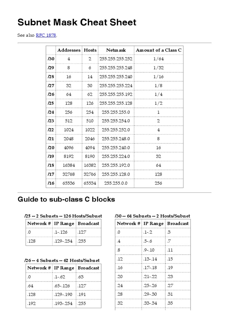Subnet Mask Cheat Sheet | PDF | Computer Networking | Networking Standards