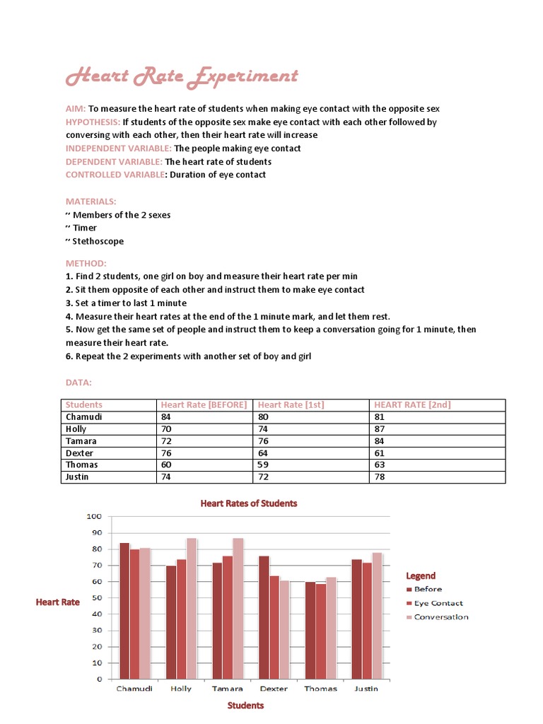 Heart Rate Experiment | PDF | Heart Rate | Heart Heart Rate Experiment | PDF | Heart Rate | Heart