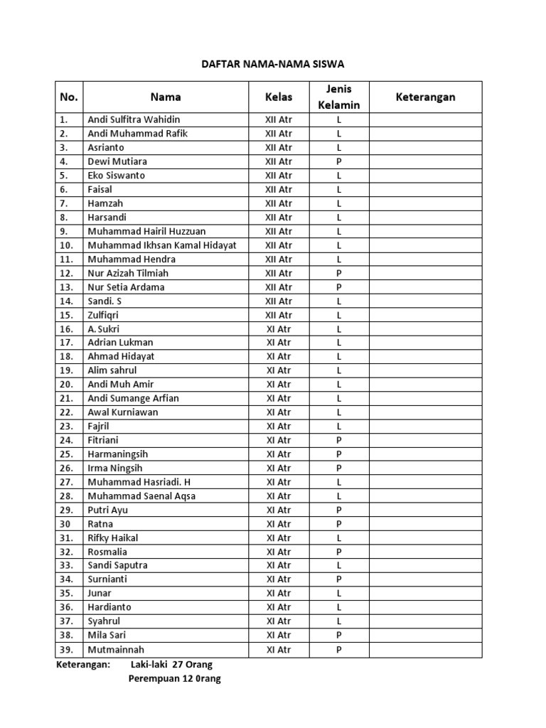 Daftar Nama Siswa | PDF