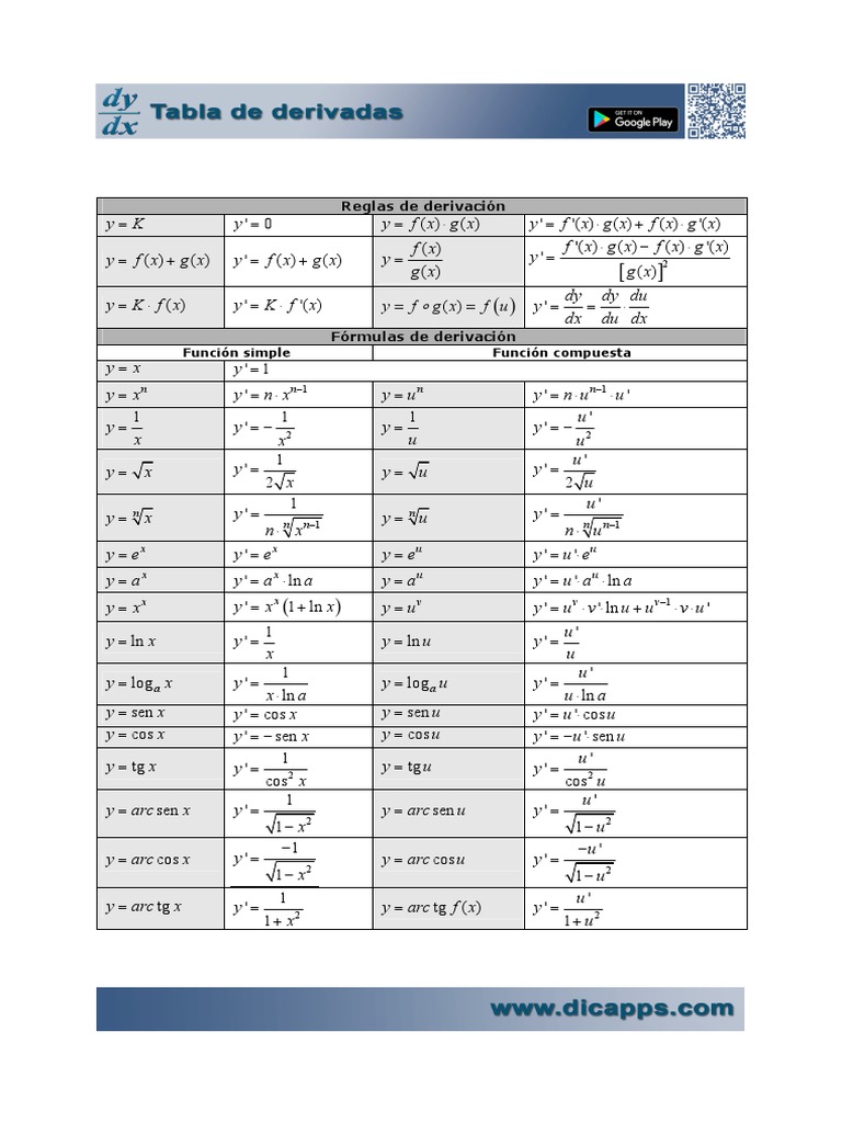 A Comprehensive Guide to Derivative Rules for Simple, Composite ...