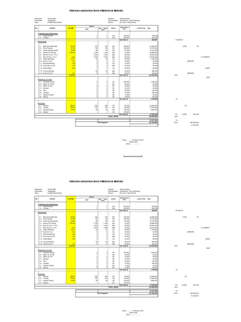 Contoh RAB Embung Desa 2018 | PDF