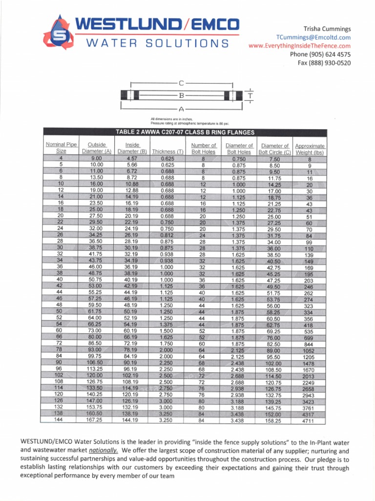 AWWA C207 07 Class B Ring Flanges Dimensions | PDF