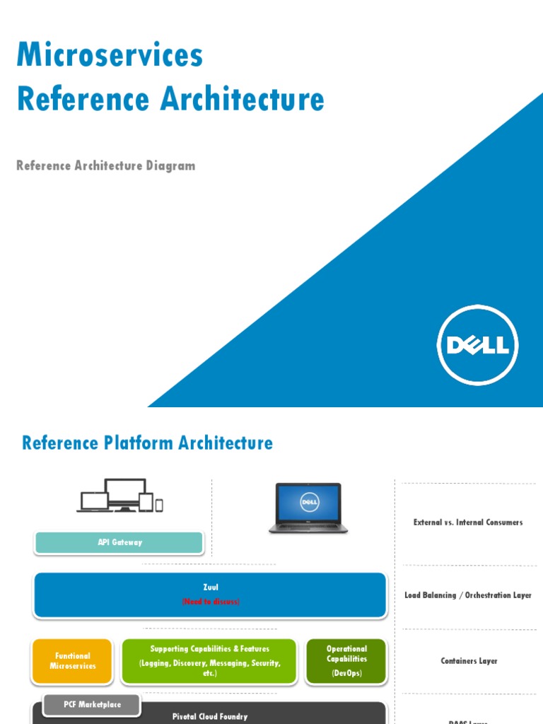 Microservices Reference Architecture | PDF | Platform As A Service | Software Architecture