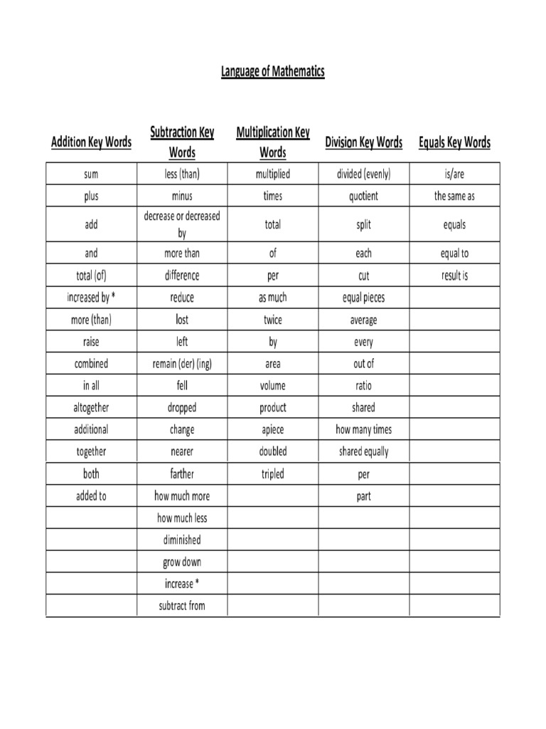 Language of Mathematics PDF | PDF