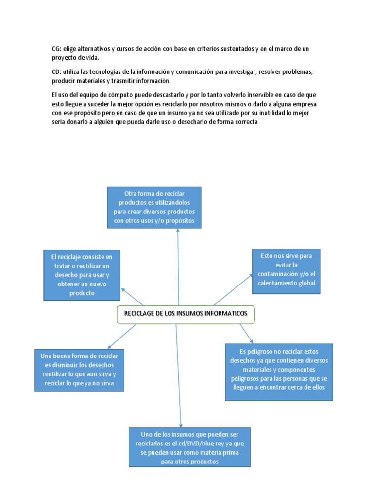 Reciclaje de Insumos Informáticos Ecológicos | PDF | Ciencia y matemáticas