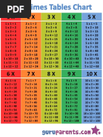 Tabel Perkalian 1 - 10 | PDF