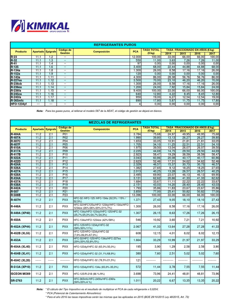 Tabla Calculos PCA | PDF