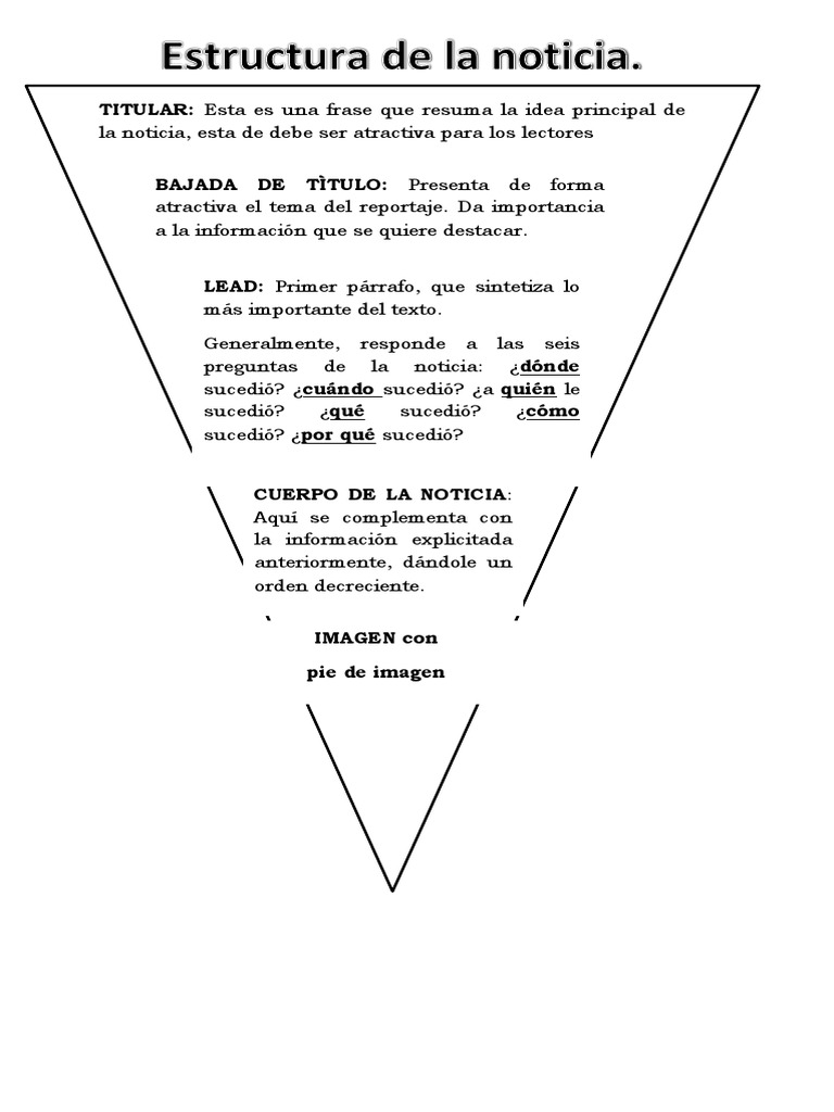 Estructura de La Noticia. | PDF