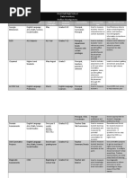 Guskey's Five Levels of Evaluation | PDF | Focus Group | Evaluation