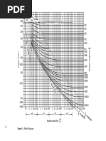 Fanning Diagram | PDF | Reynolds Number | Classical Mechanics