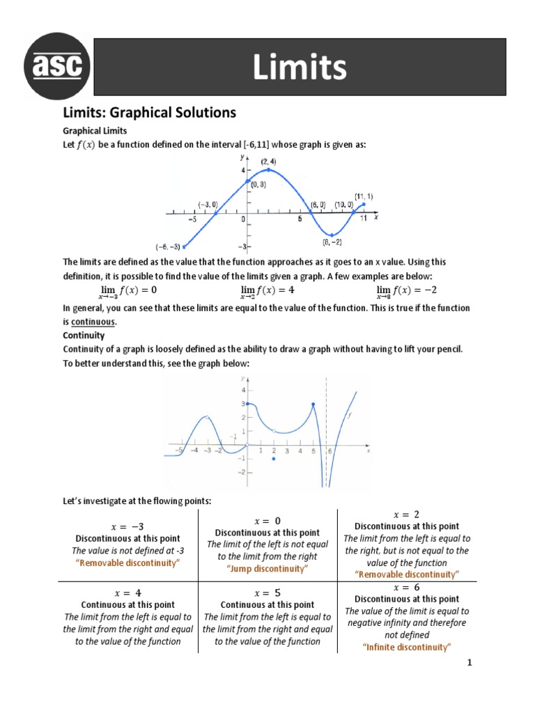 Functions, Limits and Differentiation | PDF | Fraction (Mathematics) | Continuous Function