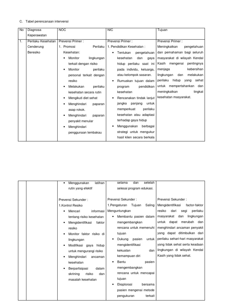 Tabel Perencanaan Intervensi | PDF