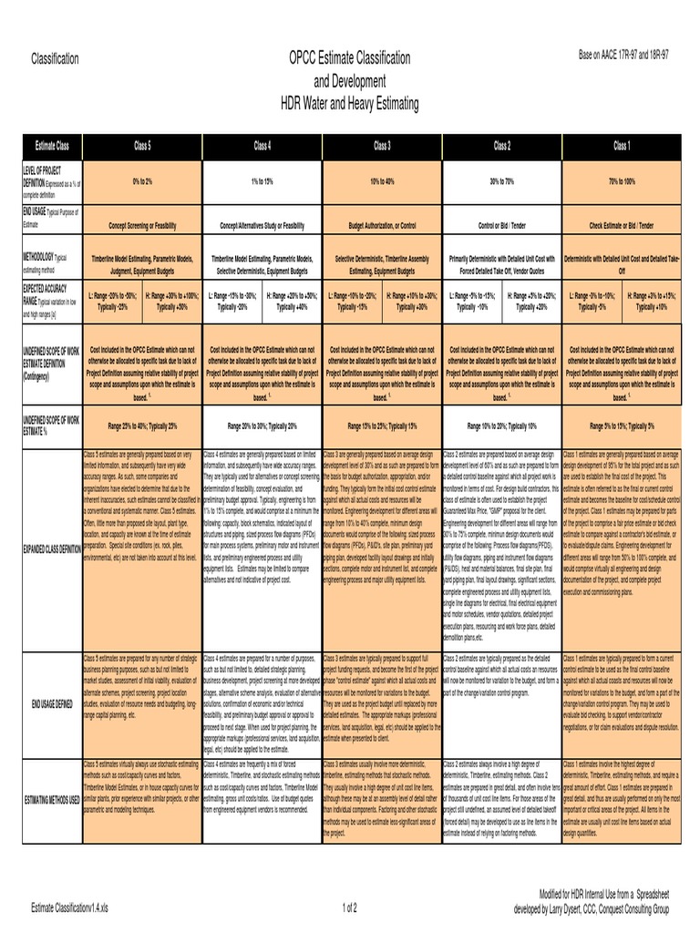 Classification and Development of Cost Estimates Based on Project ...