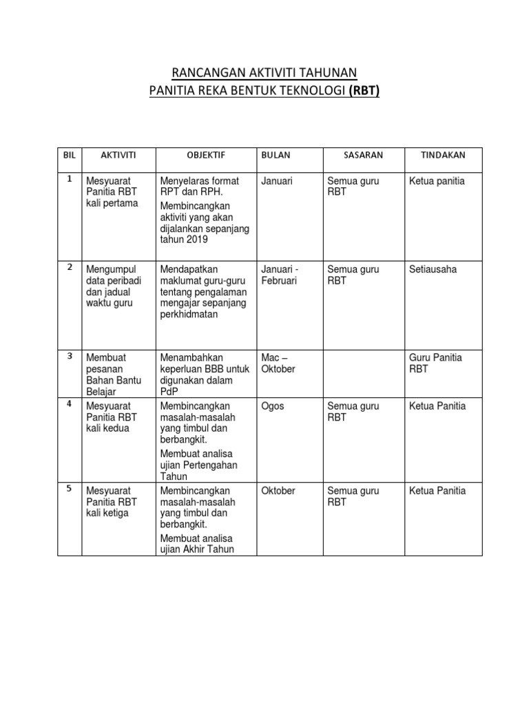 Rancangan Aktiviti Tahunan Panitia RBT | PDF