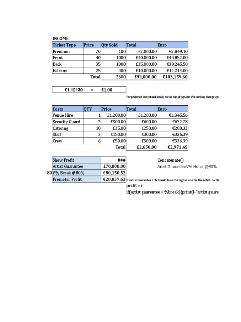 Income Ticket Type Price Qty Sold Total Euro: Artist Guaranteev% Break ...