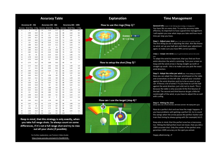 Golf Clash Accuracy and Wind Guide | PDF | Ball Games | Sports