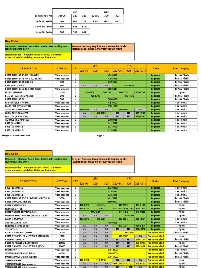 RDSL Parts List For 320 GC 320 and 323 Ver 8 Updated June 14 2018 ...