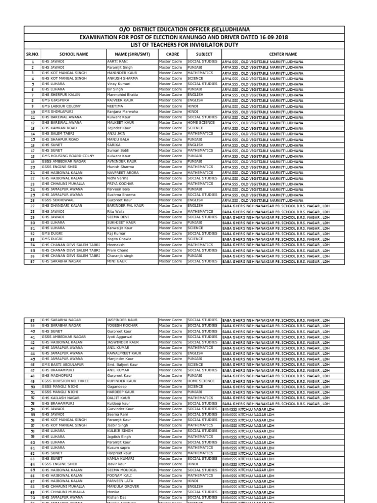 INVIGILATOR LIST | PDF | South Asia | Punjab