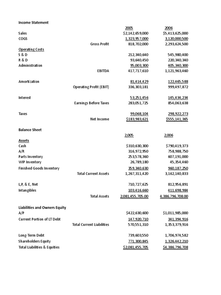 Gemini Electronics Template and Raw Data | PDF | Earnings Before ...