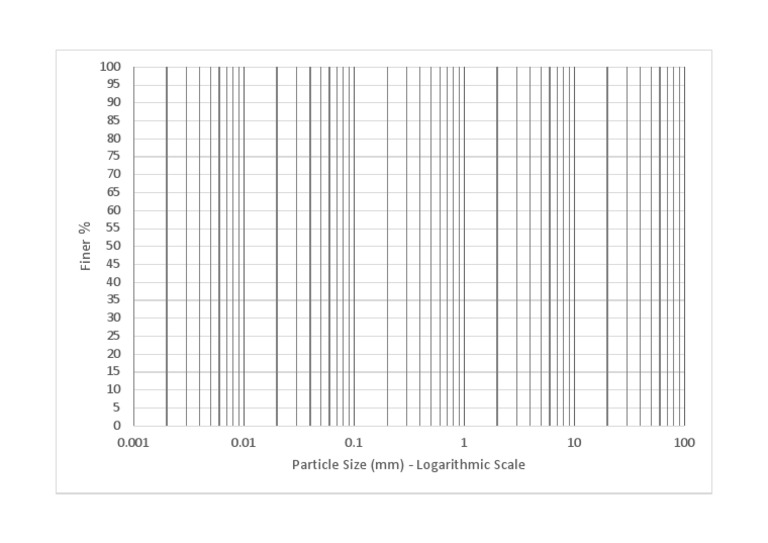 Particle Size (MM) - Logarithmic Scale | PDF
