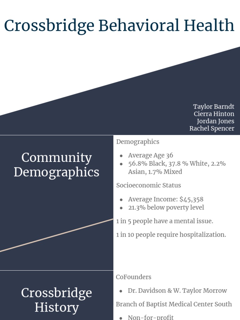 Crossbridge Behavioral Health Overview | PDF | Patient | Mental Health