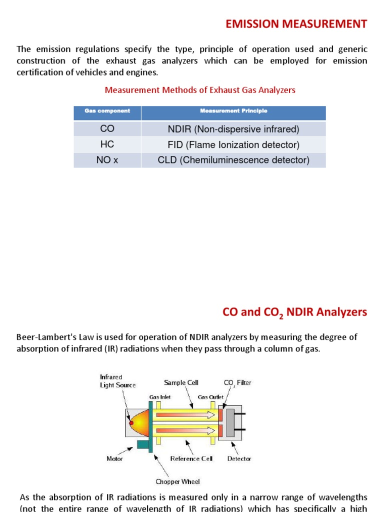 Emission Measurement: Measurement Methods of Exhaust Gas Analyzers ...