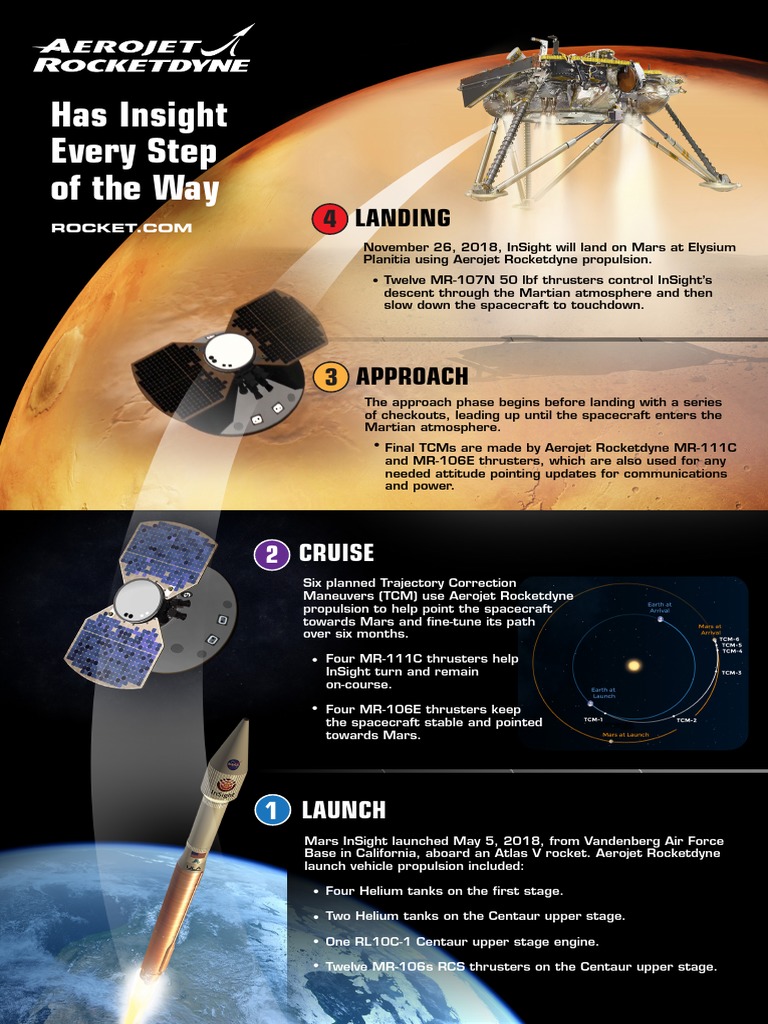 InSight Infographic | PDF