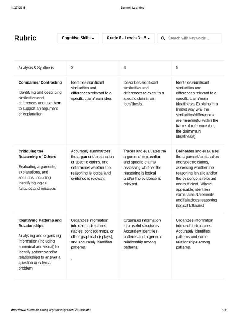 Rubric: Cognitive Skills Grade 8 - Levels 3 5 | PDF | Argument | Reason