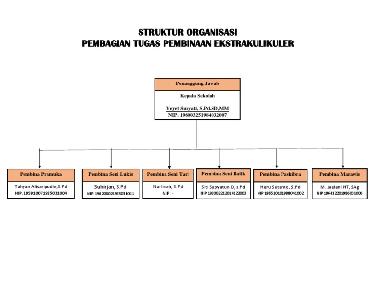 STRUKTUR ORGANISASI Eskul | PDF