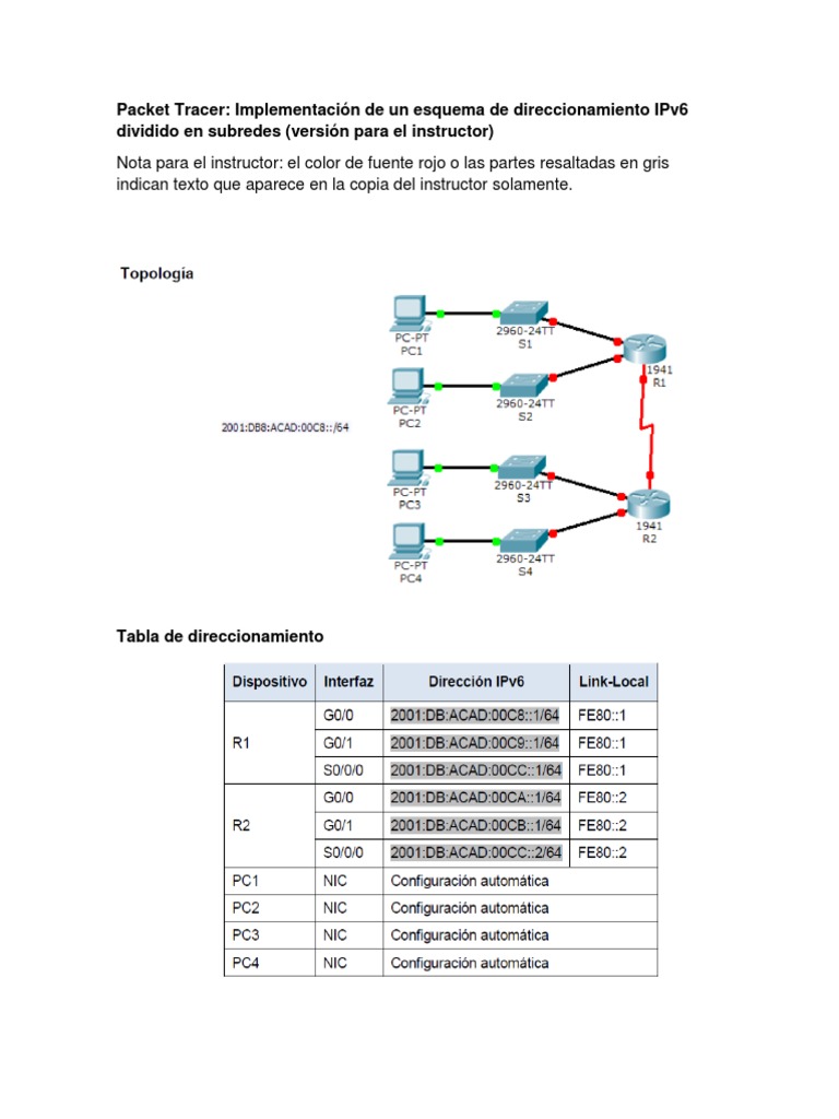 Esquema de Direccionamiento IPv6 en Subredes | PDF | Yo Pv6 | Enrutador (Computación)