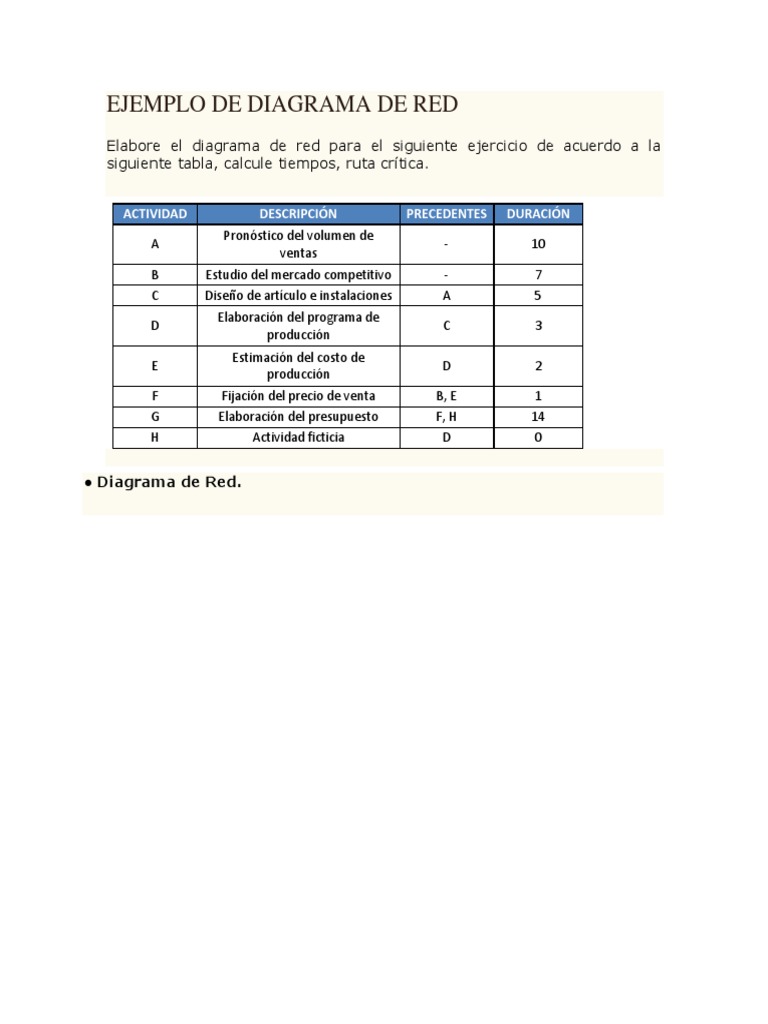 Ejemplo de Diagrama de Red y Ruta Crítica | PDF | Presupuesto | Business