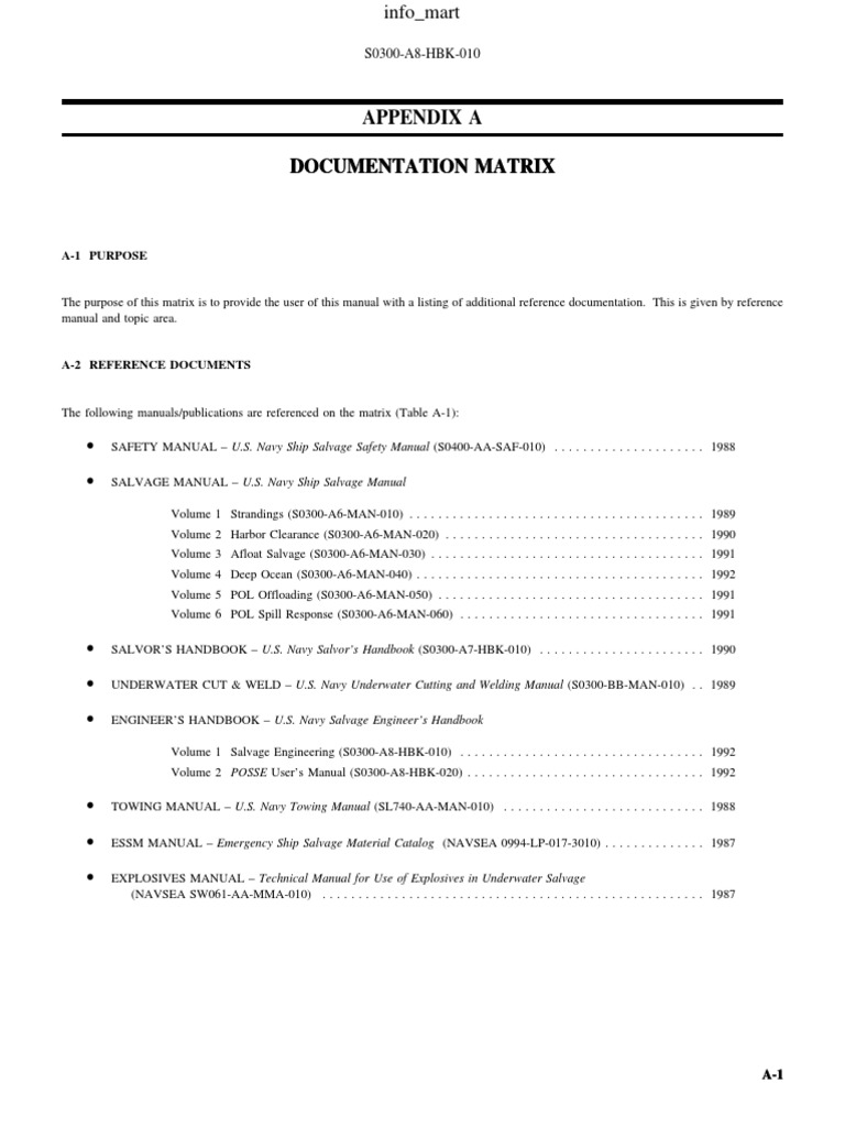 Appendix A Documentation Documentation Matrix Matrix | PDF | Marine ...