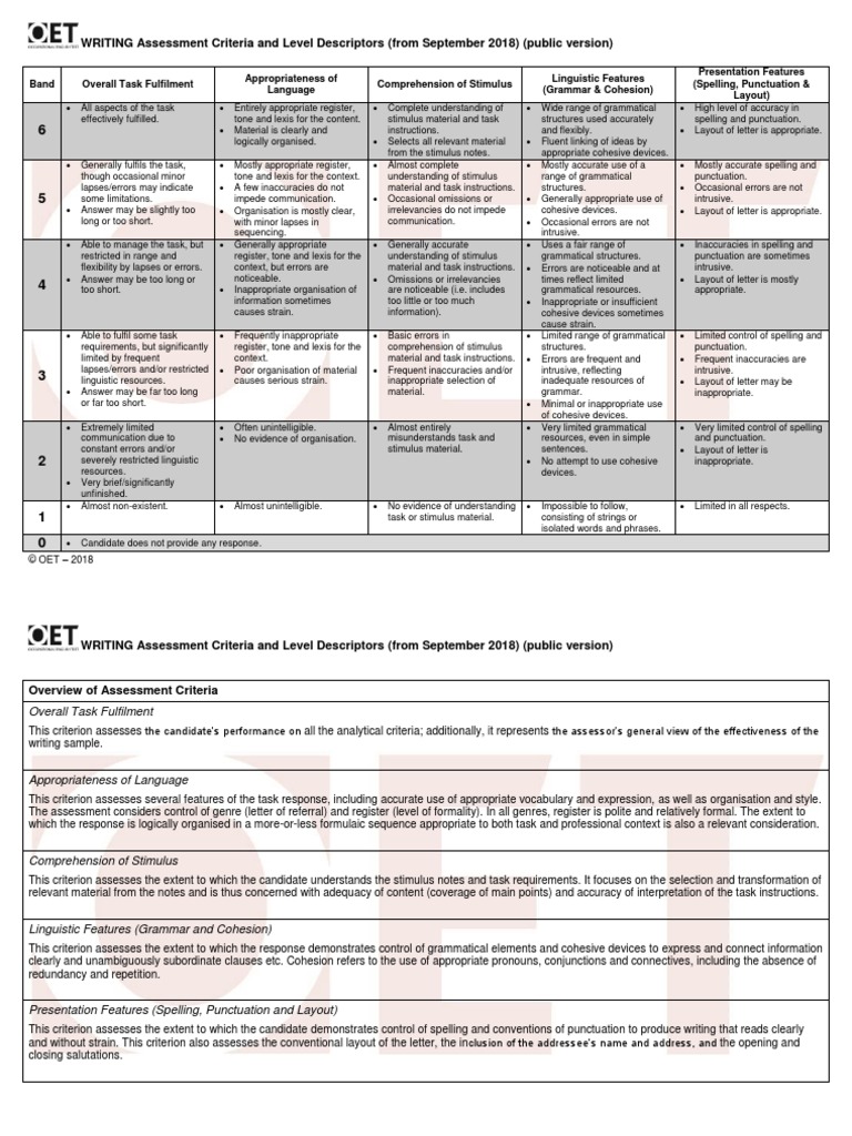 Writing Assessment Criteria Updated 2018 | PDF | Grammar | Punctuation