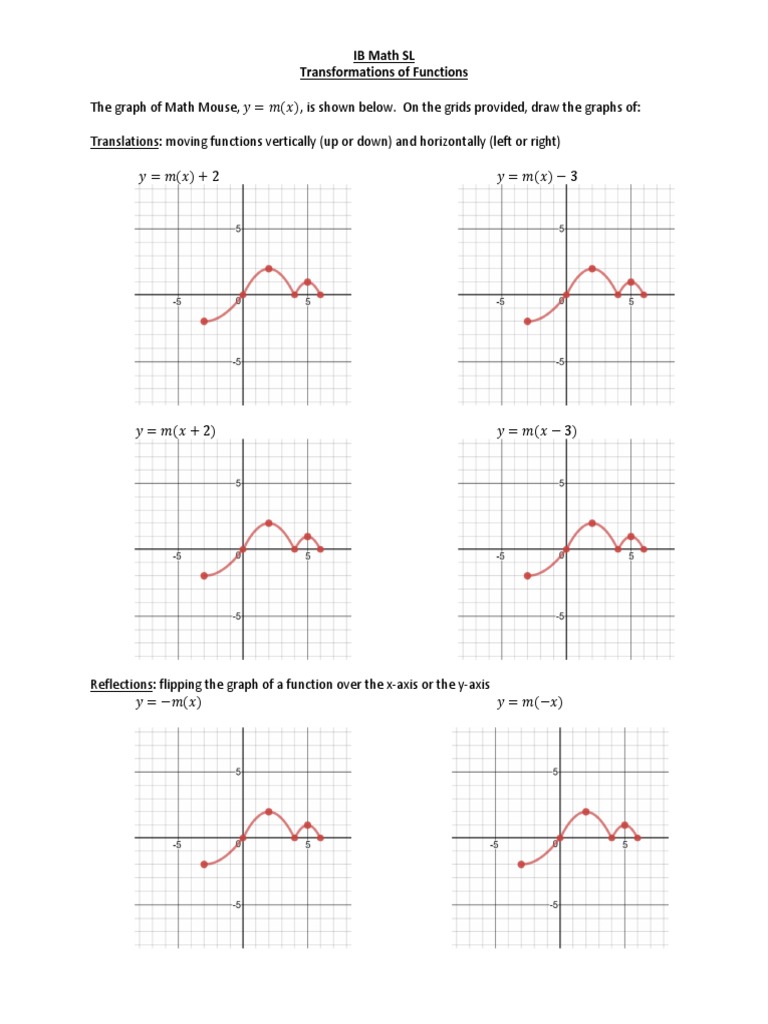 IB Math SL: Function Transformations | PDF