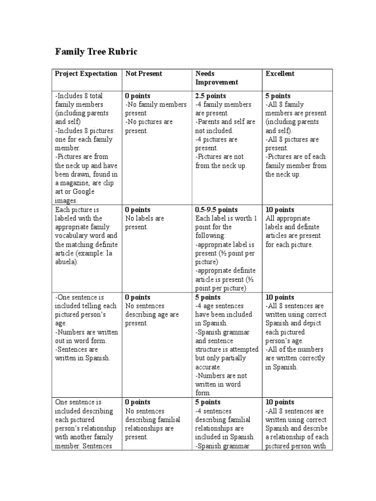 Family Tree Rubric | PDF | Grammar | Onomastics