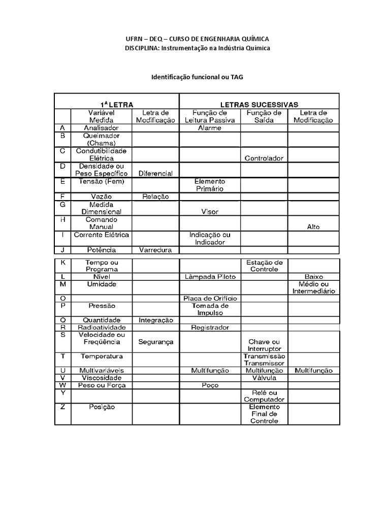Simbologia - Norma ANSI ISA-S 5.1 PDF | PDF