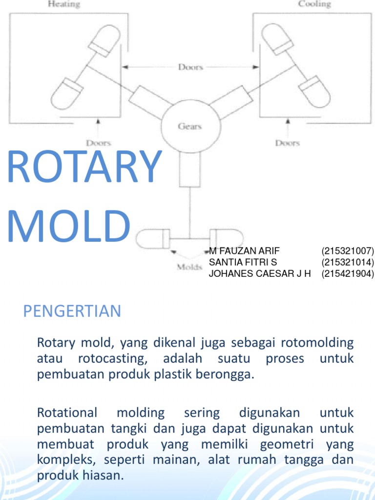 Rotary Mold | PDF