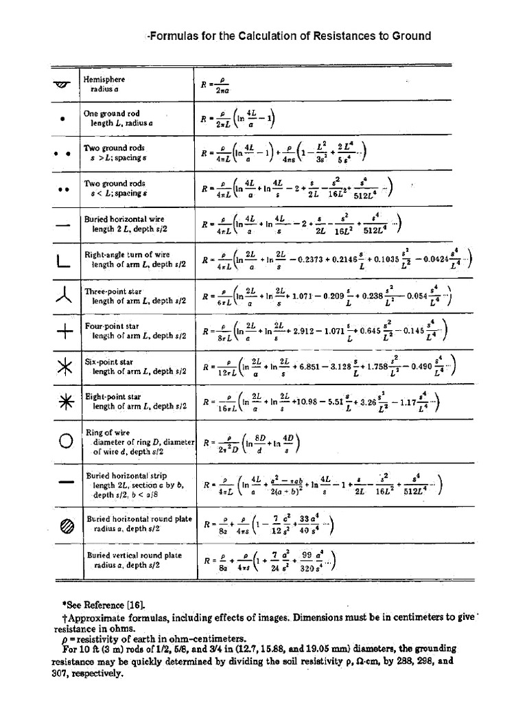Formula For The Calculation of Resistance To Ground | PDF