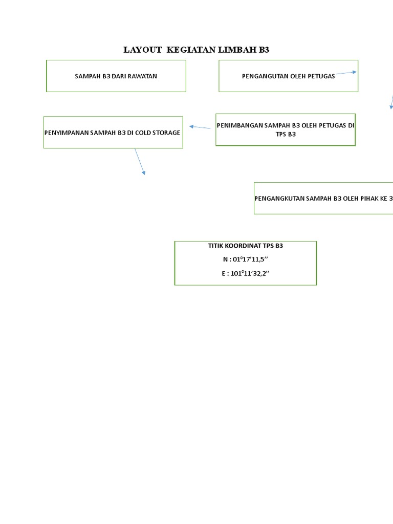 Layout Kegiatan Limbah b3 | PDF