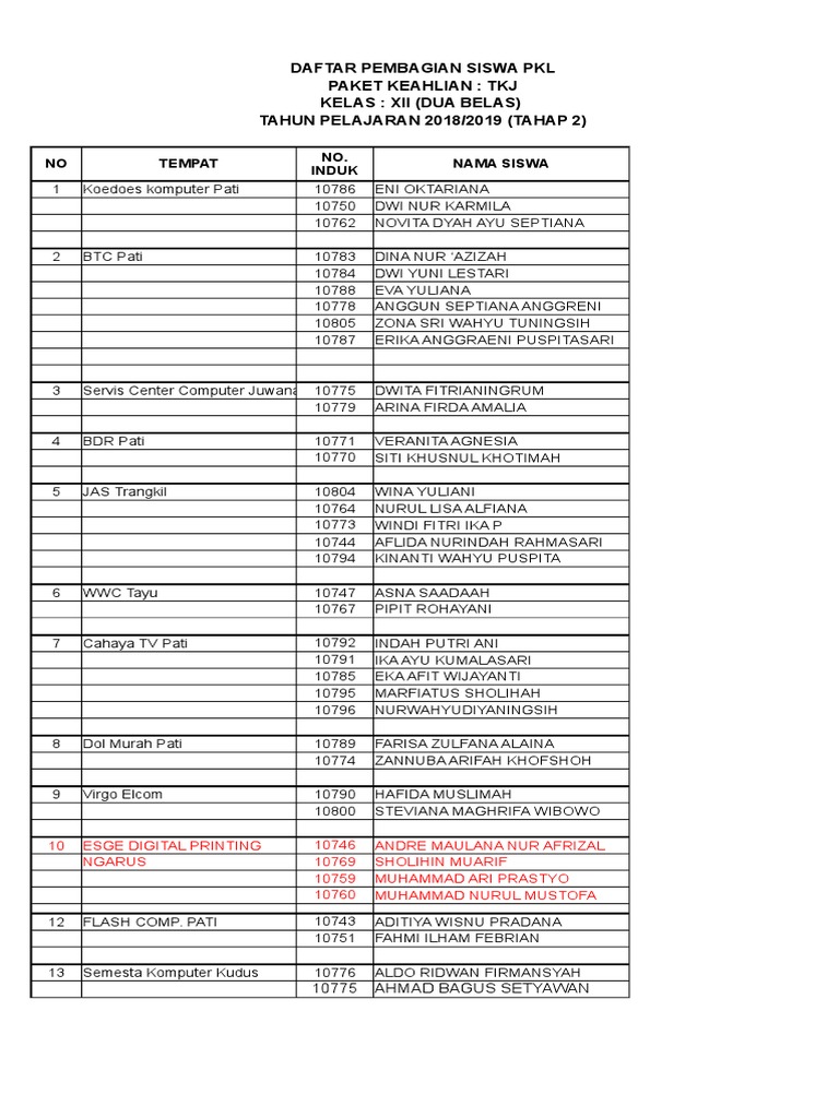 Daftar Siswa PKL TKJ 2018/2019 | PDF