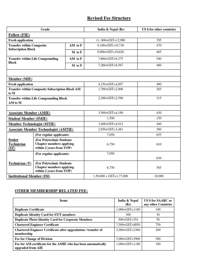 Revised Fee Structure: Fellow (FIE) | PDF | Science And Technology | Science