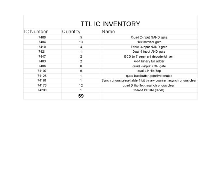 TTL Ic Inventory: IC Number Quantity Name | PDF