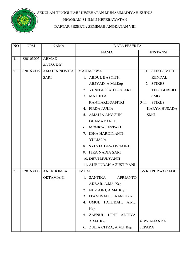 Daftar Seminar Kelas 2B | PDF