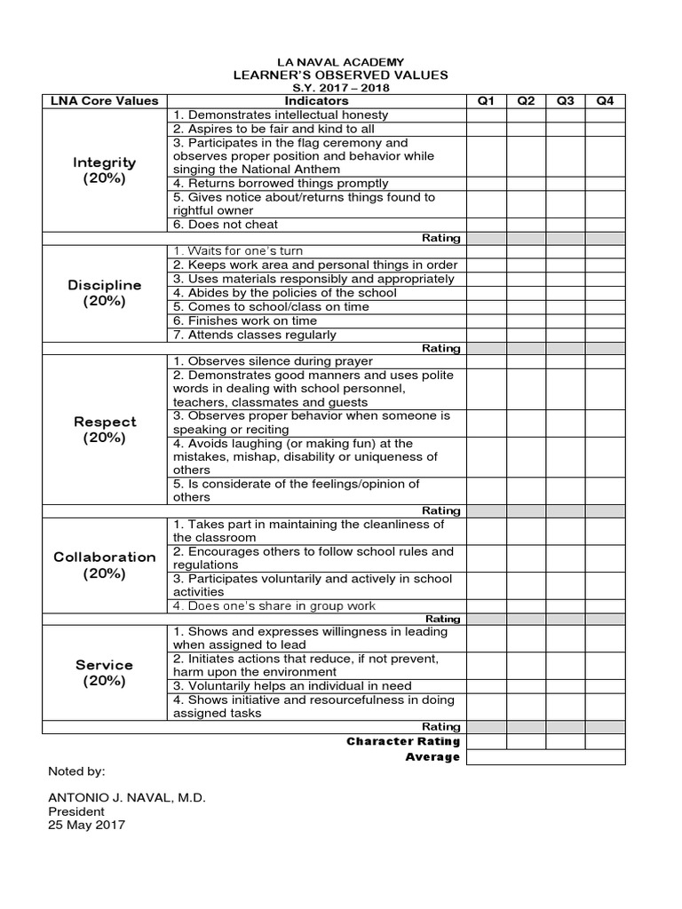 Learner Observed Values Revised | PDF | Cognitive Science | Behavioural ...