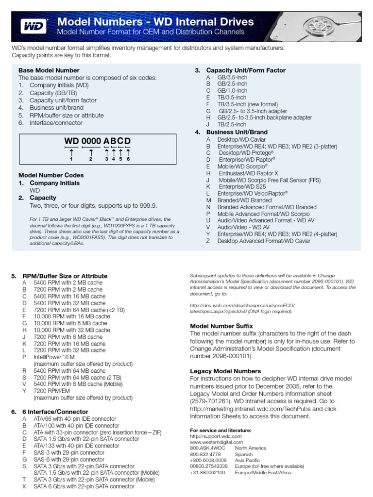 WD's Model Number Notes | PDF | Computer Hardware | Computer Architecture