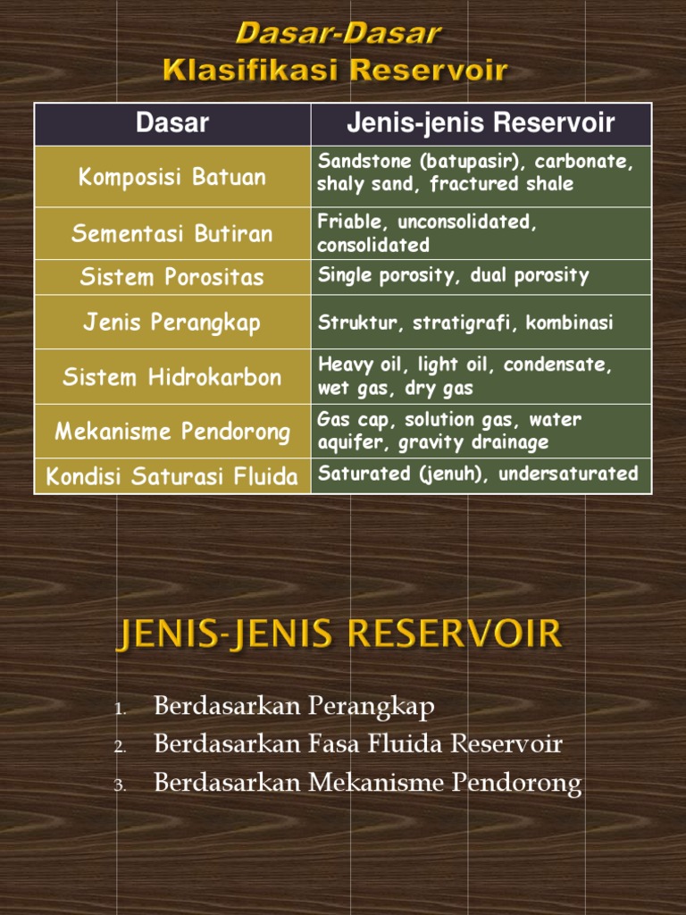 Karakteristik dan Jenis Reservoir Fluida | PDF
